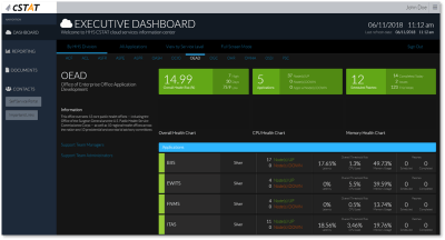 CSTAT - Sev1Tech, LLC.