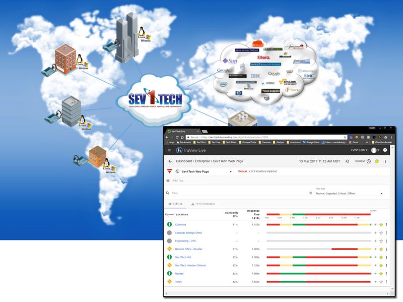 Sev1Live - Sev1Tech, LLC.