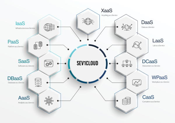 Cloud Solutions - Sev1Tech, LLC.