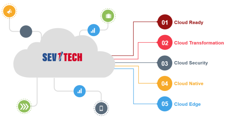 Cloud Services - Sev1Tech, LLC.
